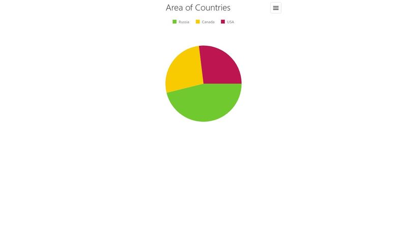Pie - DevExtreme AngularJS Charts