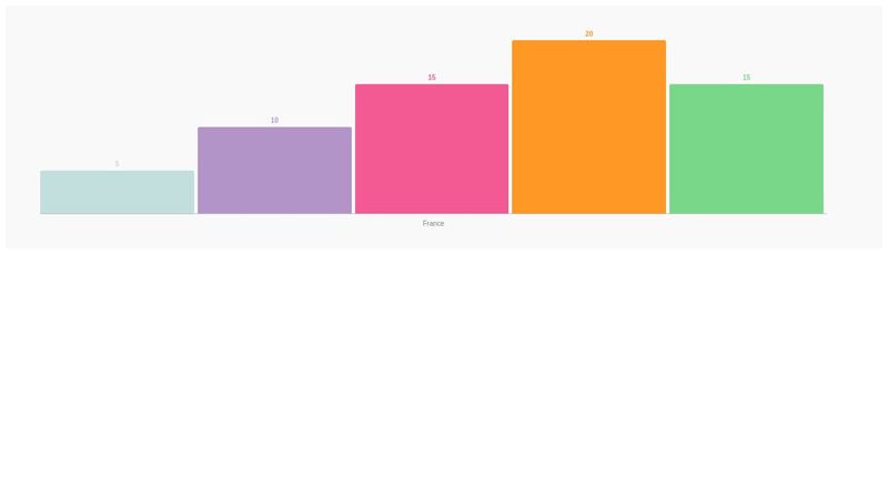 React bar chart
