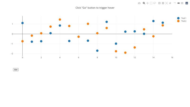 Trigger Hover Events in Plotly.js Charts