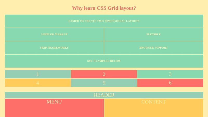 CSS Grid by Scrimba