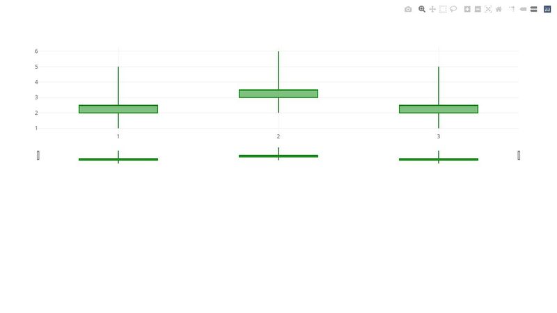 extending candlestick trace