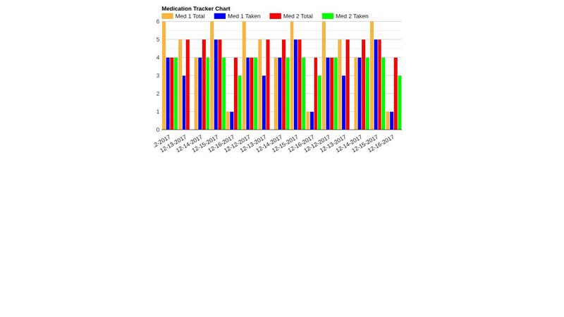Google Column chart with customized colors