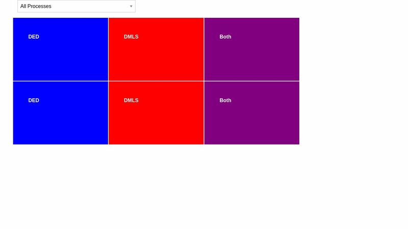 Dropdown row category filter