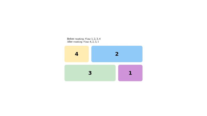 CSS reading-flow Test