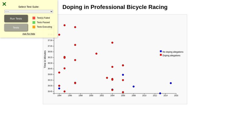 Data Visualization Scatter Plot