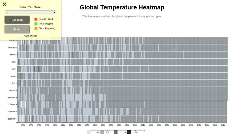 Global Temperature Heatmap