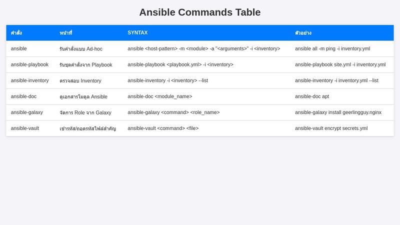 ansible_command