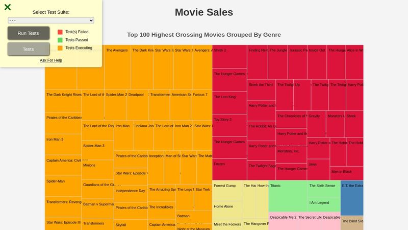 Visualize Data with a Treemap Diagram
