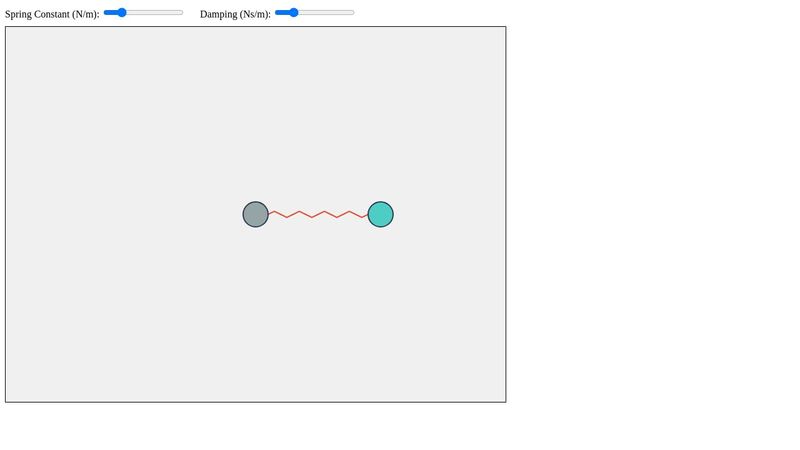 Physics Based Animation: 2D Mass-Spring-Damper System
