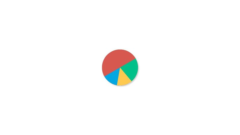 pie chart with border
