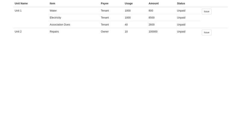 AngularJS - ng-repeat Row-Spanned Columns