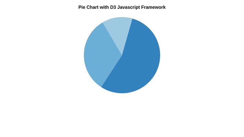 Pie Chart with D3.js