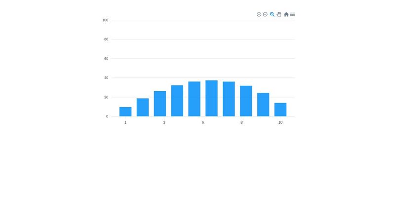 Apexcharts Bar Chart Yaxis Min Value Issue