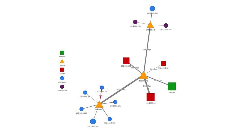 Vis Network | Example Applications | Node Legend