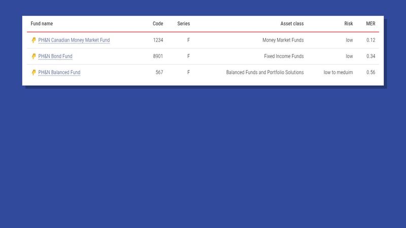 Bootstrap Table with Expandable Rows