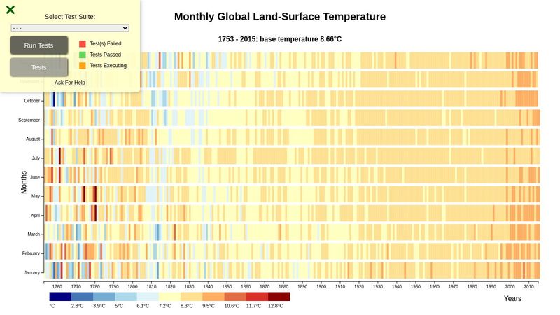 FCC: D3 Heat Map. 20211201-03