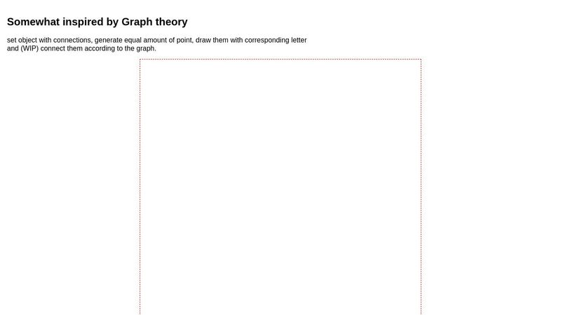 Generate random graph - Draw random dots and connect them