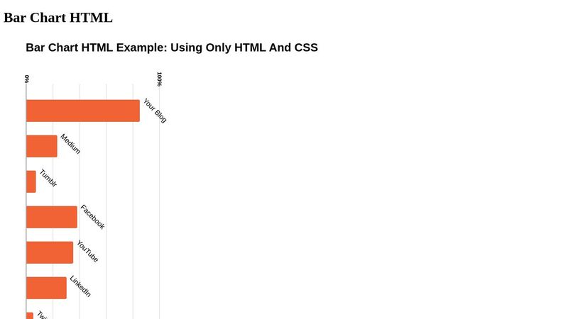 Bar Chart HTML