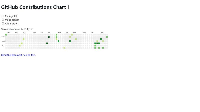 GitHub Contributions Chart I