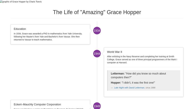 Free Code Camp: Tribute page