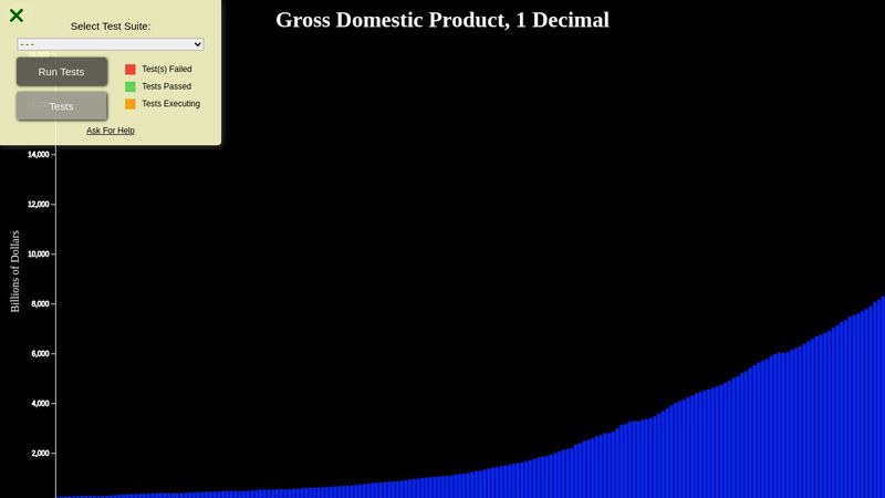 Bar Chart (D3) - freeCodeCamp certification project