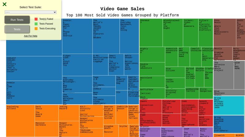 Visualize Data with a Treemap Diagram