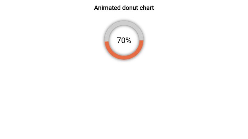 Animated Donut chart