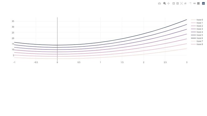 Plotly.js Set Default Trace Colors with colorway