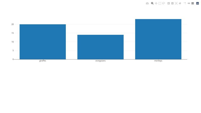 Plotly.js Bar chart binding click event.