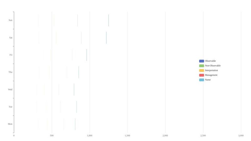 Stacked Horizontal Bar - Apache ECharts Demo