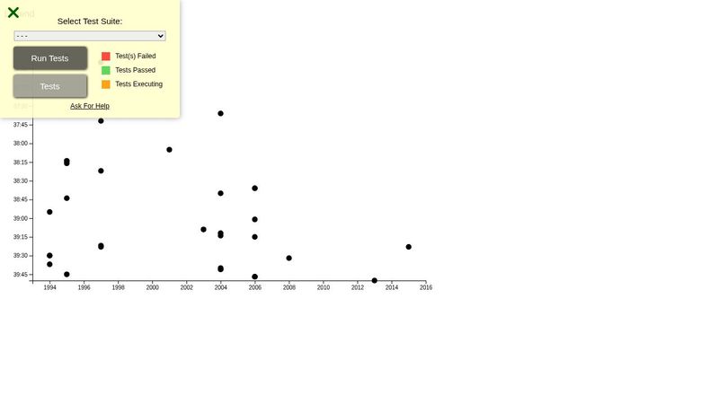 Visualize Data with a Scatterplot Graph