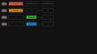 CSS animation-fill-mode