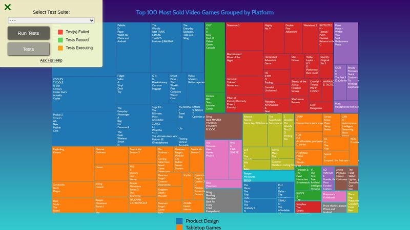 Treemap Diagram Data Visualization