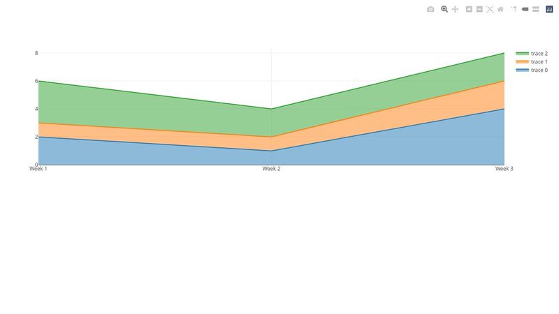 plotly area stacked chart