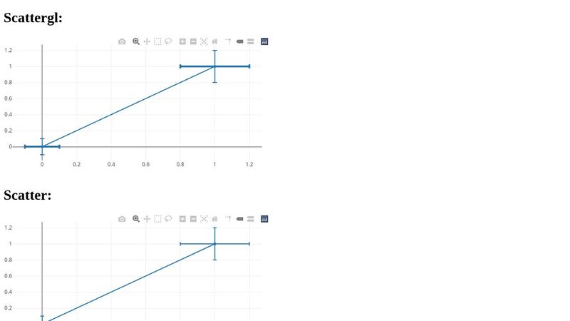 scatter vs scattergl