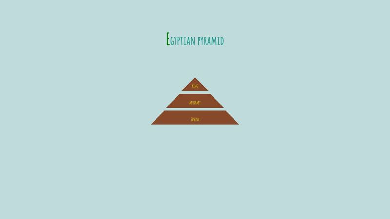 how to create arrows with CSS -4 pyramid