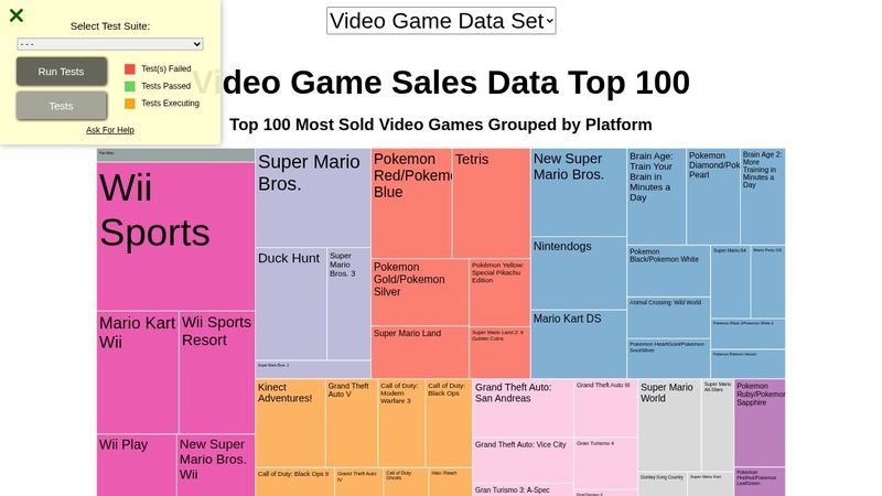 Visualize Data with a Treemap Diagram