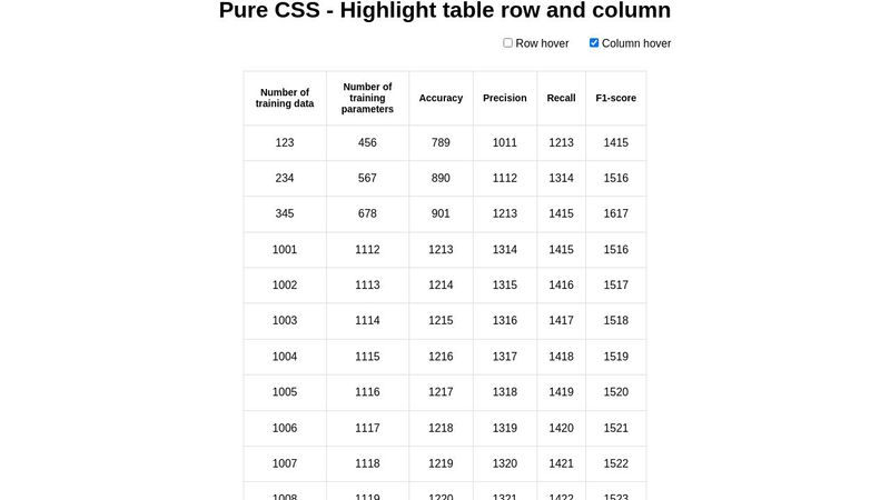 Pure CSS - Highlight table row and column