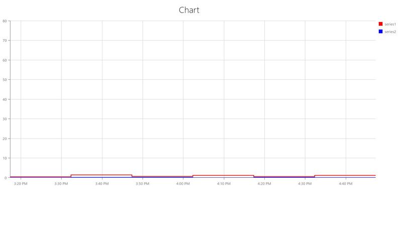 Simple Array - DevExtreme Charts
