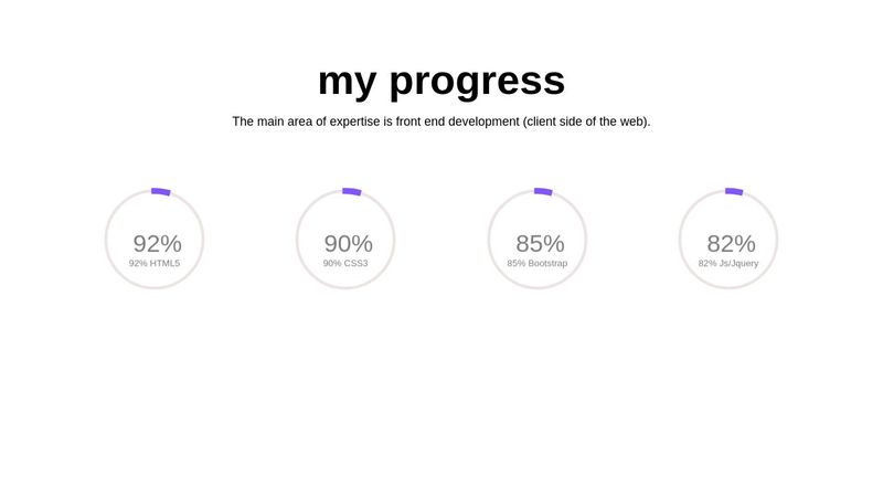 Circular Progress bar with JS/JQuery