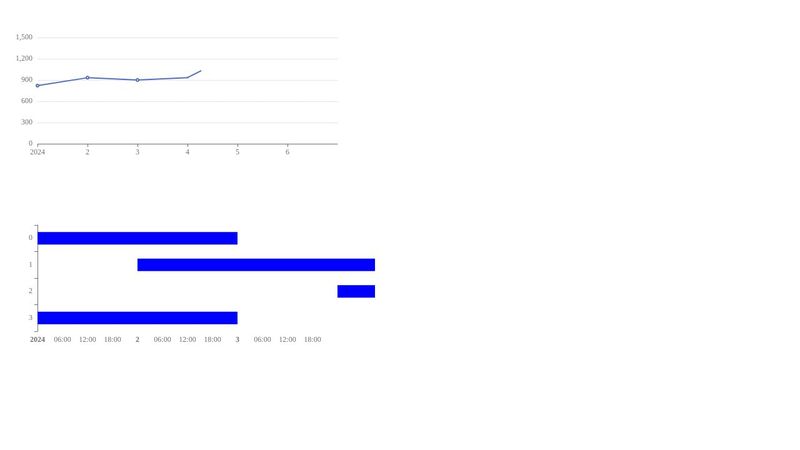ECharts connect charts example to sync tooltip and axisPointer