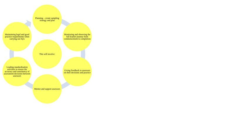 Circle Diagram W/ jQuery & CSS