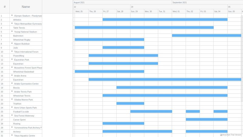 Resource Chart (JS) - Initial