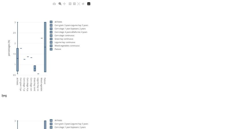 Plotly.js Box Plot with Code