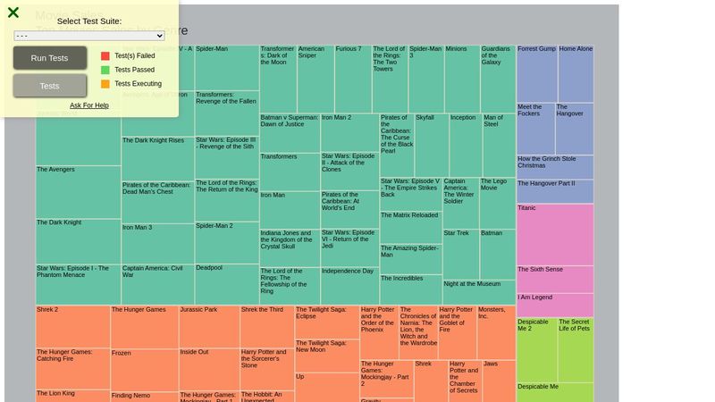 Treemap Diagram D3