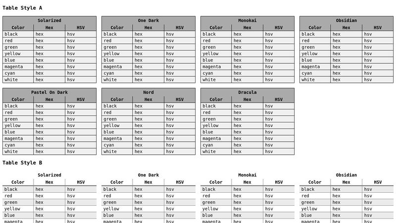 CSS-grid (responsive) of html tables
