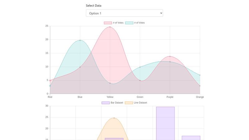 Chart.js Multiline graph with Bootstrap
