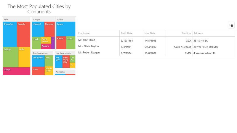 Plain Data Structure Devextreme Charts 