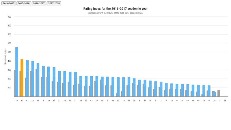 Highcharts Column Comparison