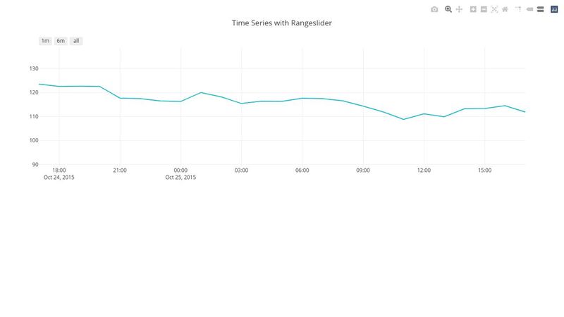 Plotly.js Time Series with Rangeslider
